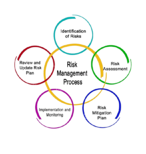 HIRA Software | Hazard Identification and Risk Assessment