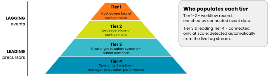 Implementing Process Safety Management Through Digital Software ...